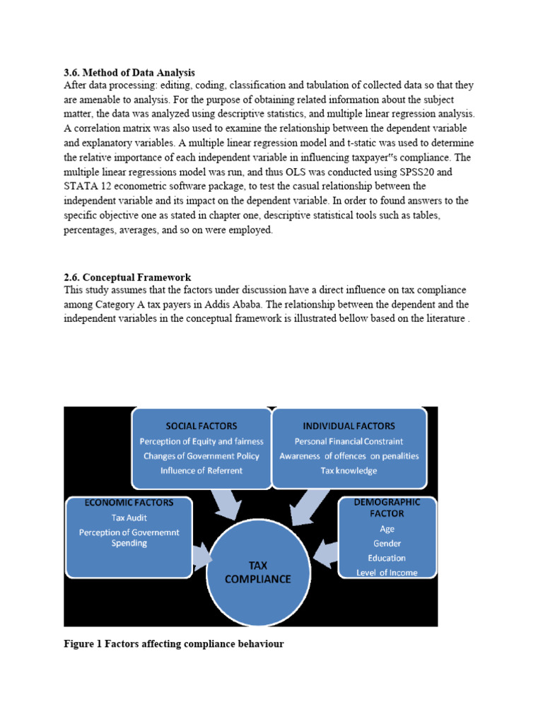 3.6. Method of Data Analysis | PDF | Regression Analysis | Linear Regression