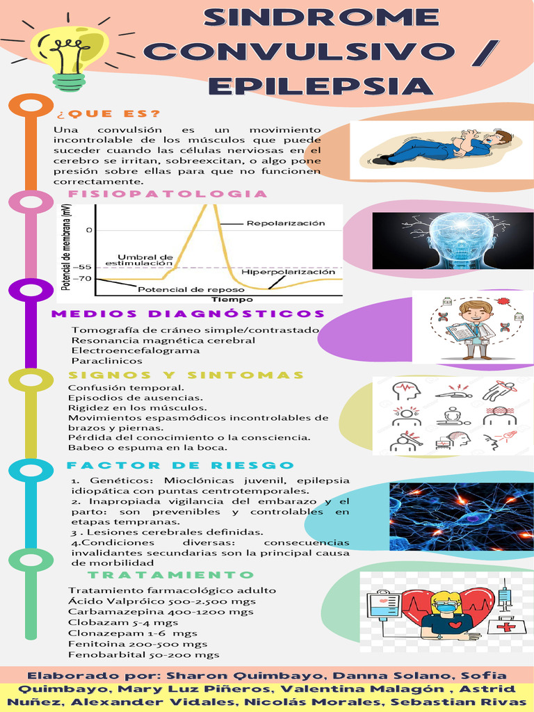 Convulsiones: Diagnóstico y Tratamiento | PDF | Epilepsia ...