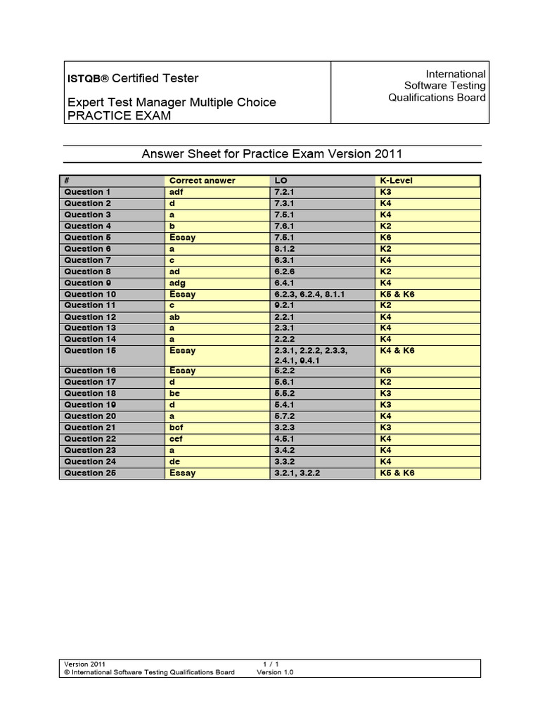 Istqb Ctel TM Answer Sheet For Multiple Choice Practice Exam Paper ...