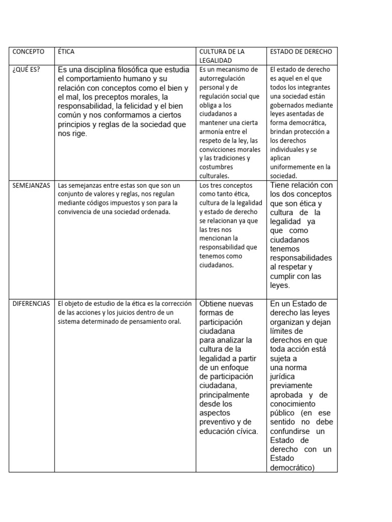Ysc Ev1 4 | PDF | Estado (política) | Sociedad