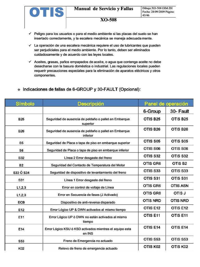 Manual y Servicio Escalera Otis 508 | PDF | Escalera mecánica