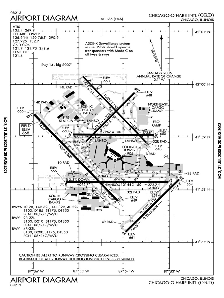 ORD Layout | PDF