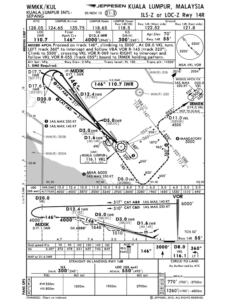 Wmkk Ils Charts3 | PDF