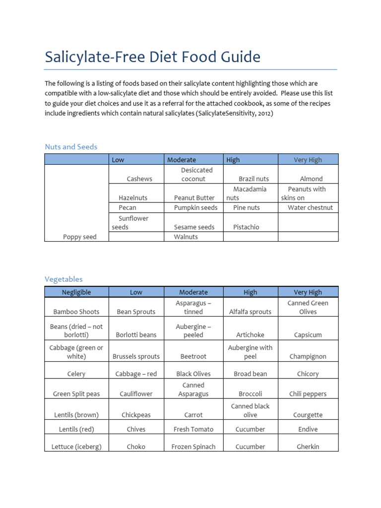 salicylate_free_diet_food_guide | PDF | Shampoo | Mustard (Condiment)