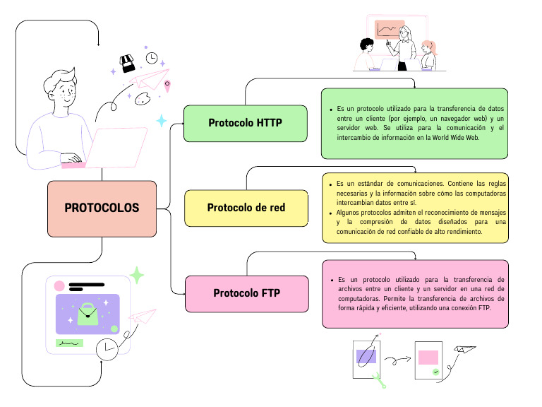 Cuadro Sinoptico Protocolos | PDF | Negocios | Informática