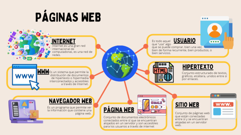 Mapa Mental Paginas Web | PDF