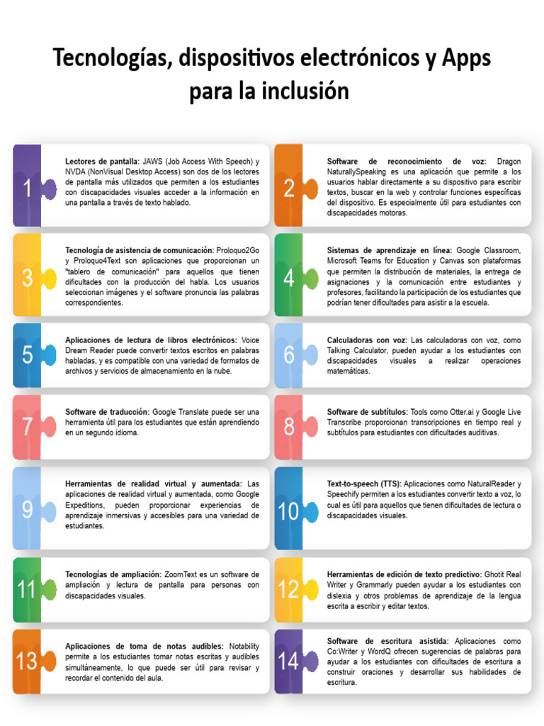 Tecnologías, Disposi Vos Electrónicos y Apps para La Inclusión ...