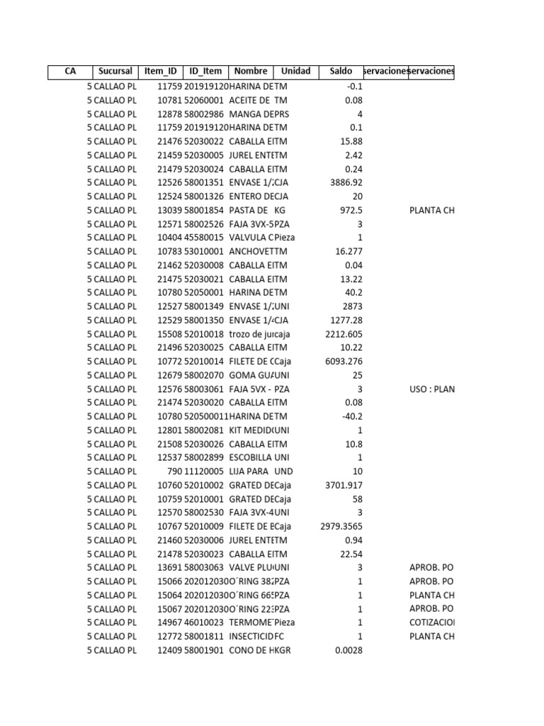 Epps - Almacen | PDF