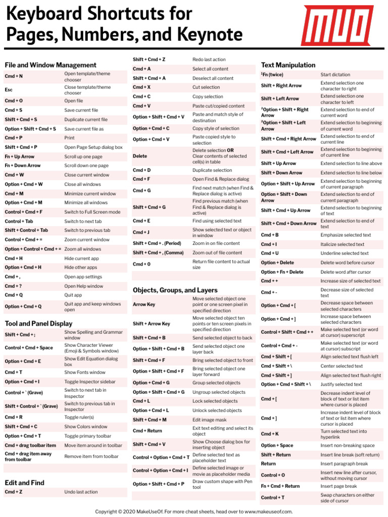 Keyboard Shortcuts For Pages, Numbers, and Keynote | Download Free PDF ...