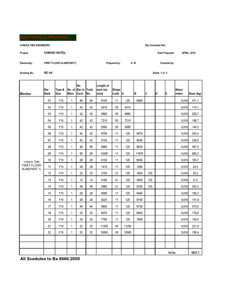 bending schedule rc slab | PDF