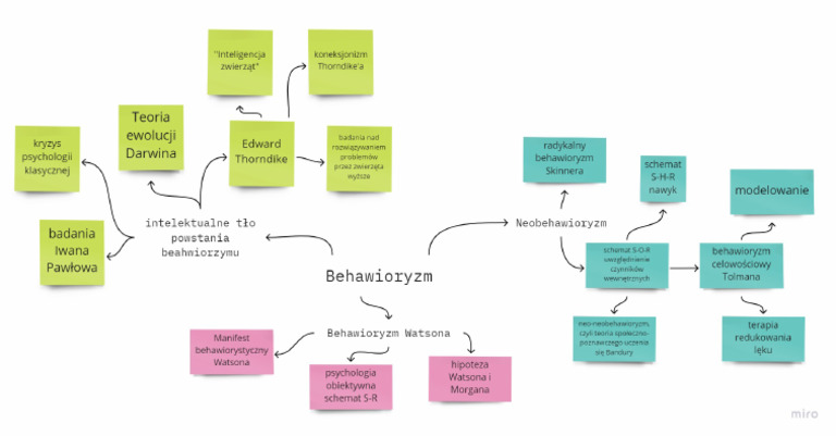 Behawioryzm Pdf