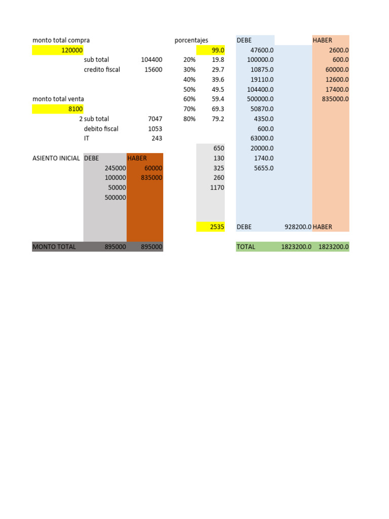 Formula Asiento de Libro Diario | PDF