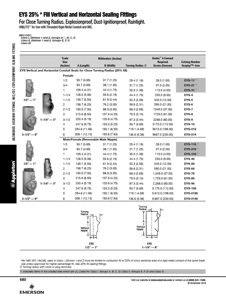 Catalog-Eys Appleton | PDF | Electricity | Components