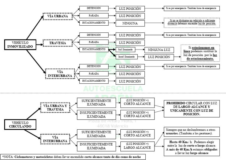 Esquema Luces | PDF | Vehículos terrestres | Vehículo de motor