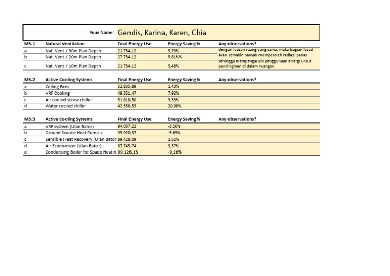 DFGE Module 3 Exercise Results Form - Module 3 Exercises | PDF | Science & Mathematics ...