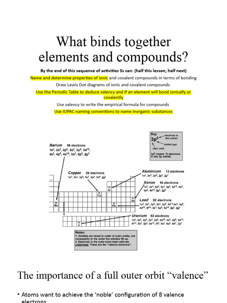 Naming Compounds and Valence 1.3.22 | PDF | Chemical Bond | Ion