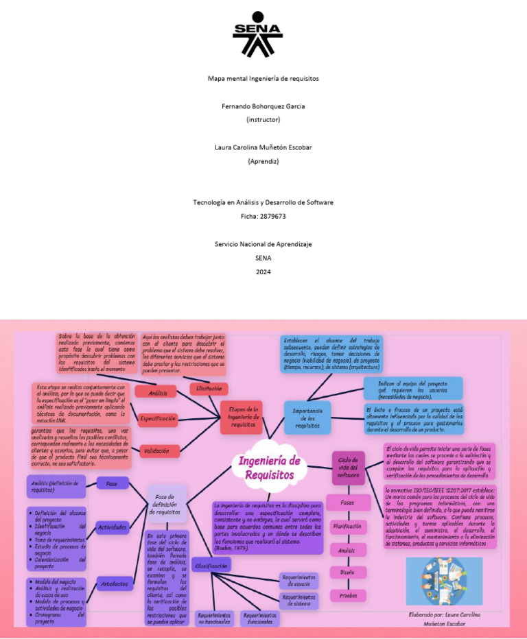 Mapa Mental Ingeniería de Requisitos | PDF