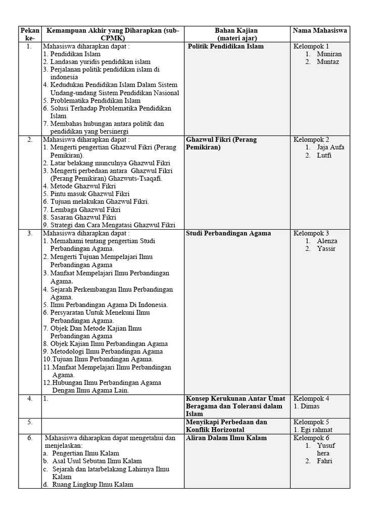 RPS MK Tarbiyah Islamiyah smt-2-2023-2024 Kirim Ke Mahasiswa | PDF