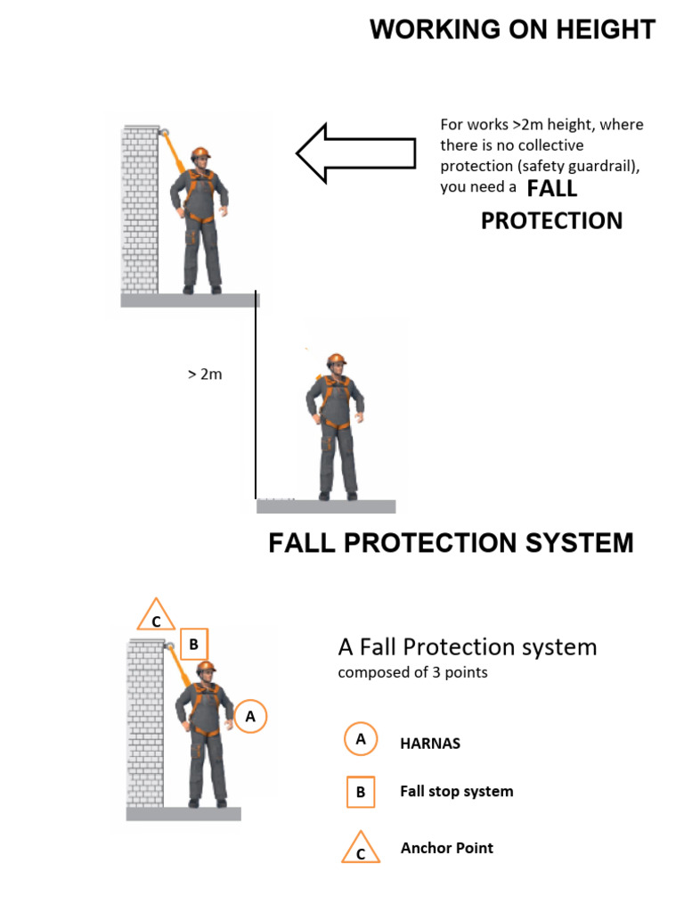 Presentation - Fall Arrest System | PDF | Safety