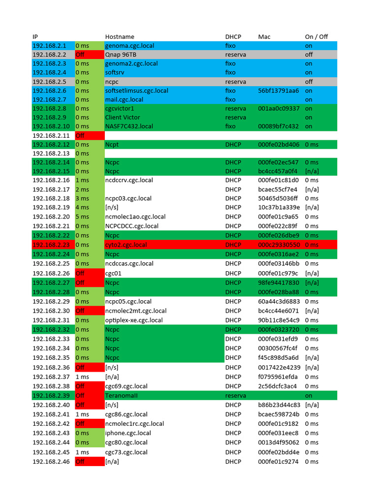 IP list | PDF | Ip Address | Computer Engineering