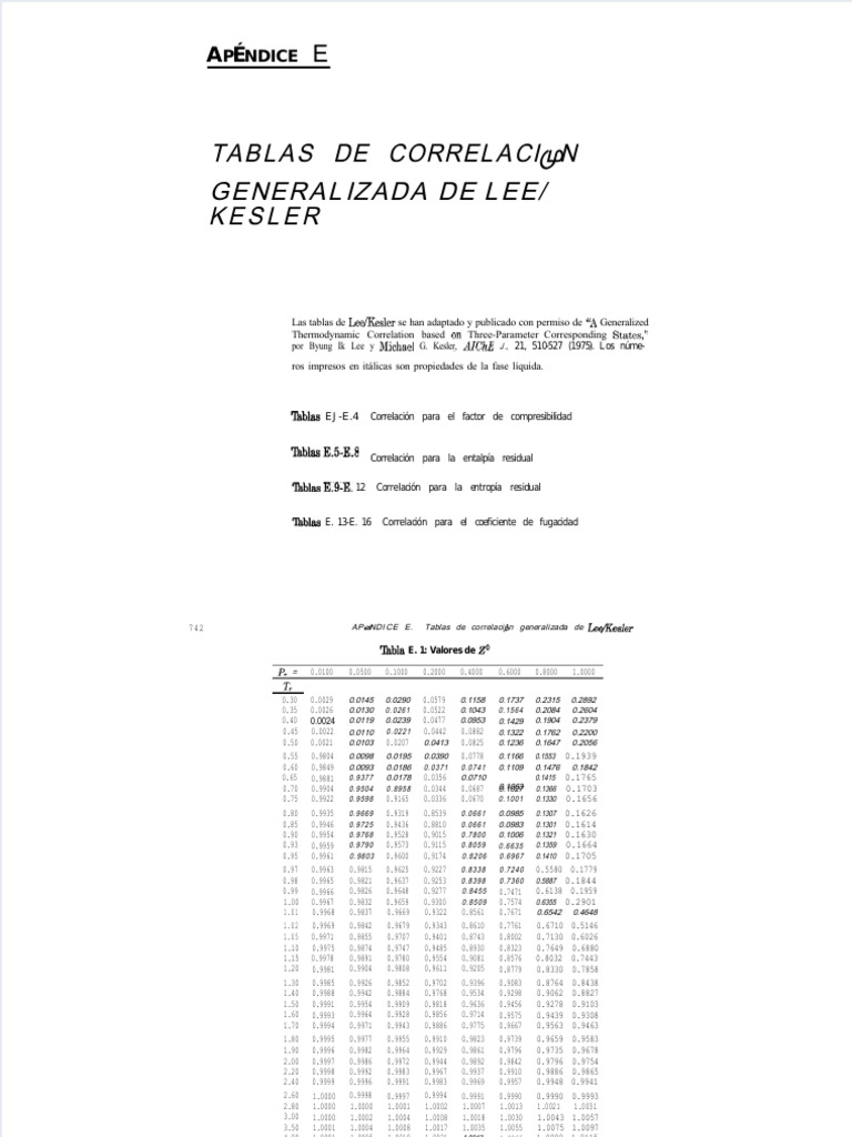 Tablas para La Correlacion de Lee Kesler | PDF | Química | Gases