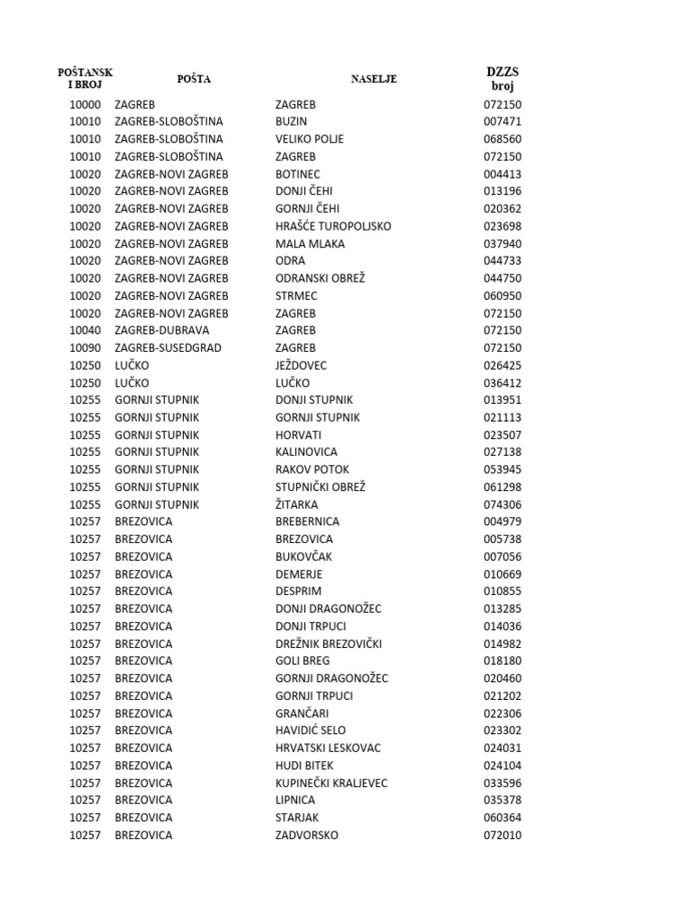 Naselja U RH - 1 | PDF