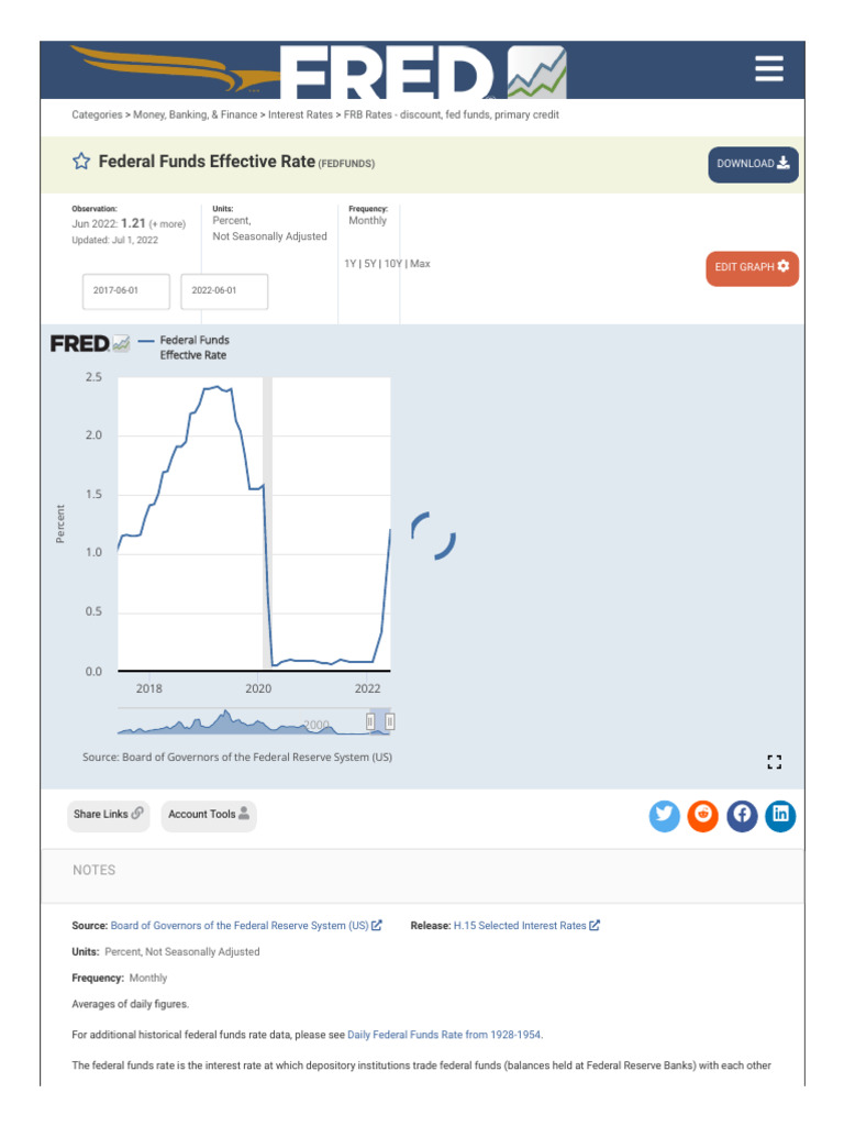 Interest Rate 2020-2022 Chart | PDF | Federal Funds Rate | Federal Open ...