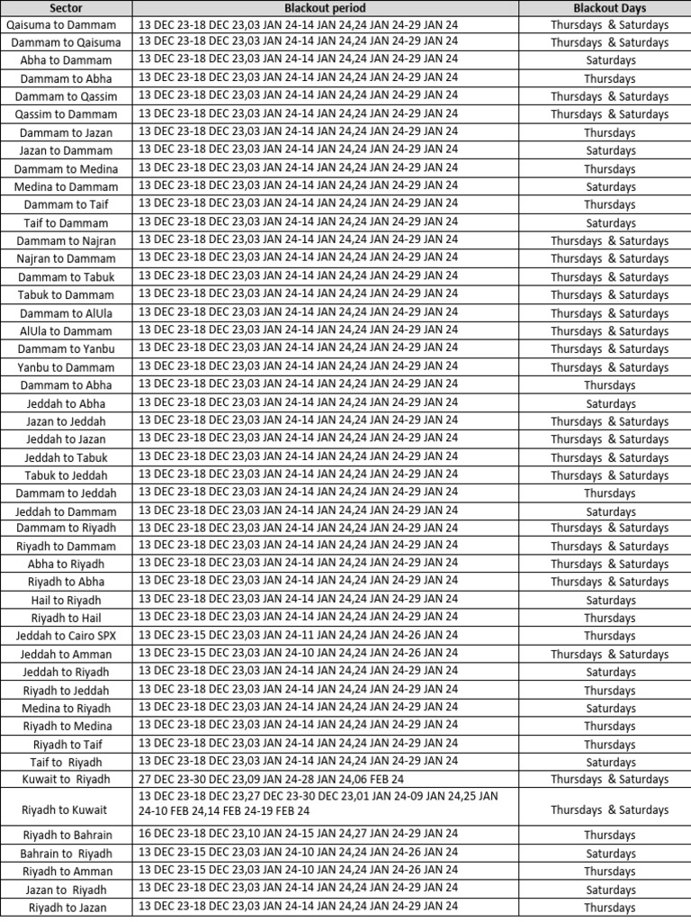 Blackout Out Period | PDF