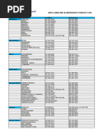 Essential Emergency Contact Numbers | PDF | Safety | Public Safety