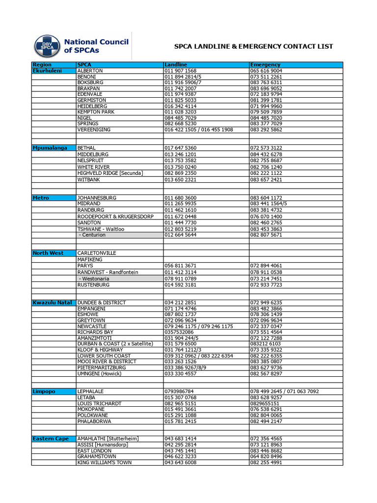 SPCA Contact List | PDF