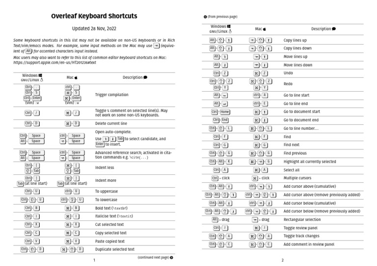 Keyboard Shortcuts For Overleaf | PDF | Keyboard Shortcut | Computer ...