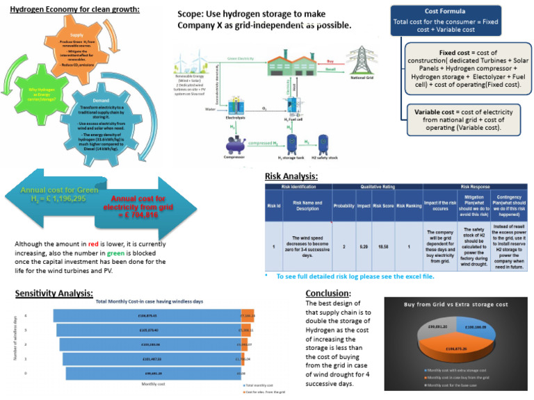Very Good Poster Example | PDF | Wind Power | Solar Power