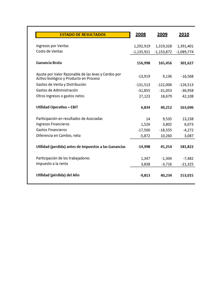 Caso @RISK ALUMNO San Fernando Capital Invertido y EVA | PDF | Estado de resultados | Flujo de ...