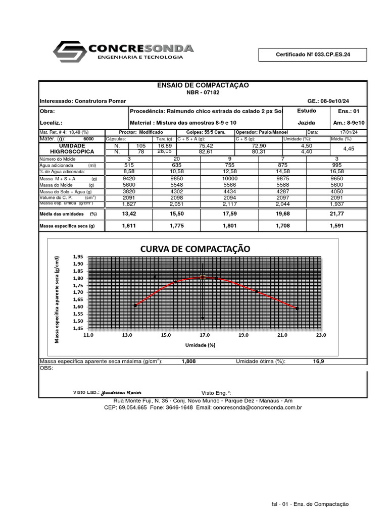 9 Ge. 008-9e10 Ensaio de Caracterização Proctor Modificado (MISTURA ...