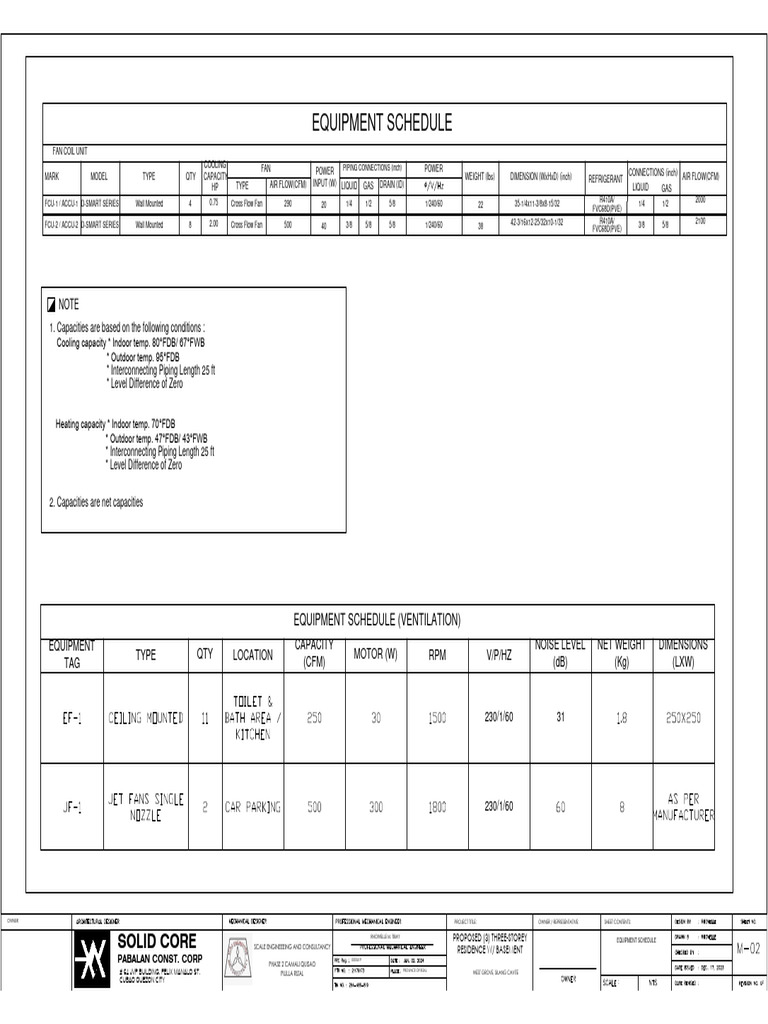 Equipment Schedule: Solid Core | PDF | Air Conditioning | Temperature