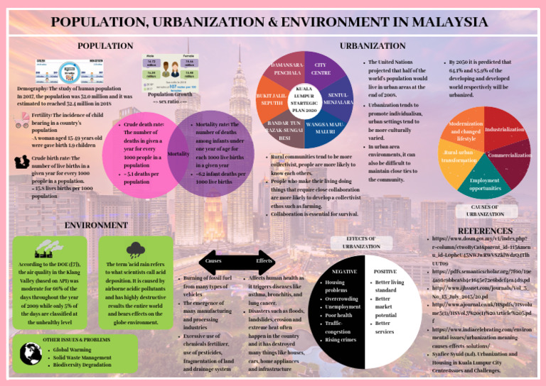 Infographic Sample | PDF | Ecology | Natural Environment