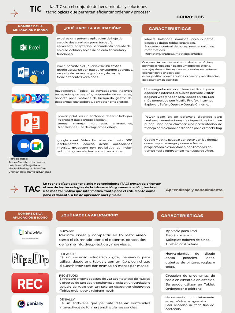 Beige and Orange Professional Corporate Comparison Chart Table Graph ...