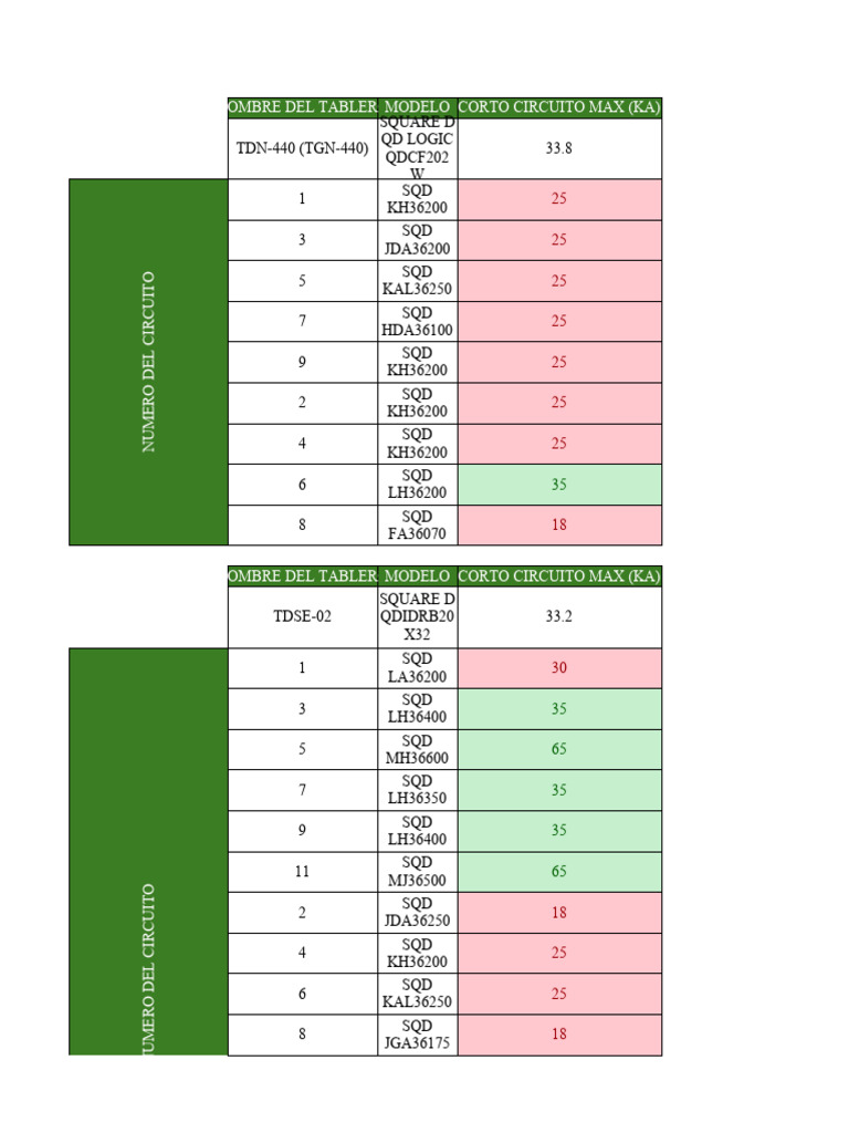 Modelos de Tableros e Circuitos Elétricos | PDF