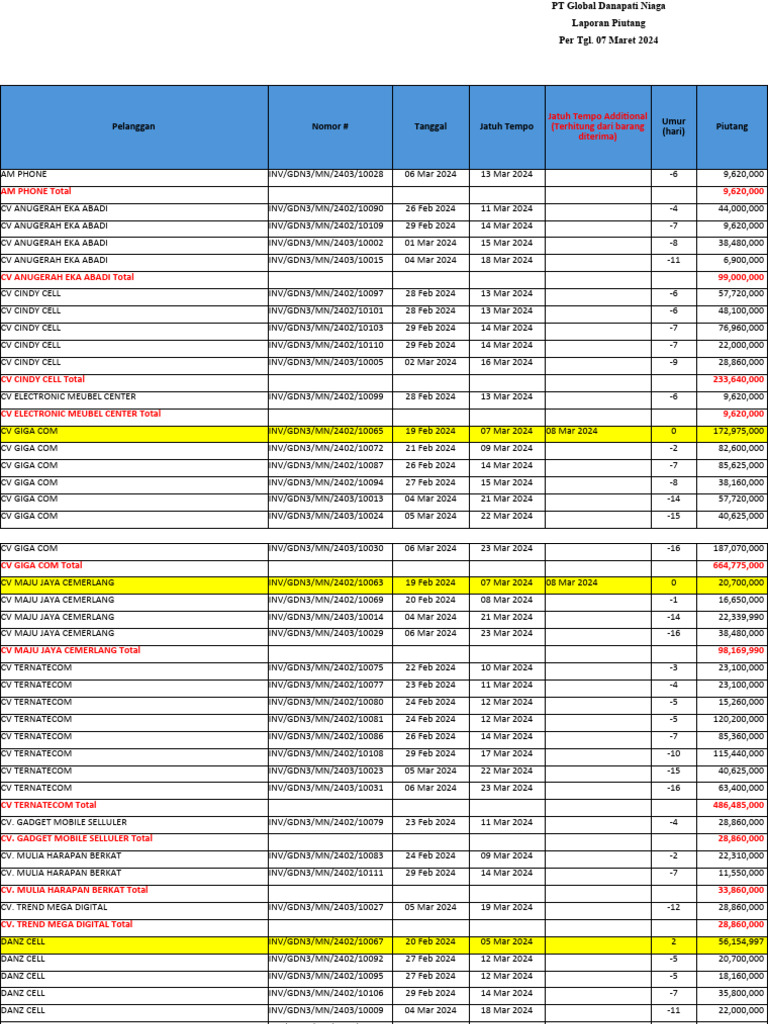 Laporan Piutang Gdn3 MN 07032024 | PDF