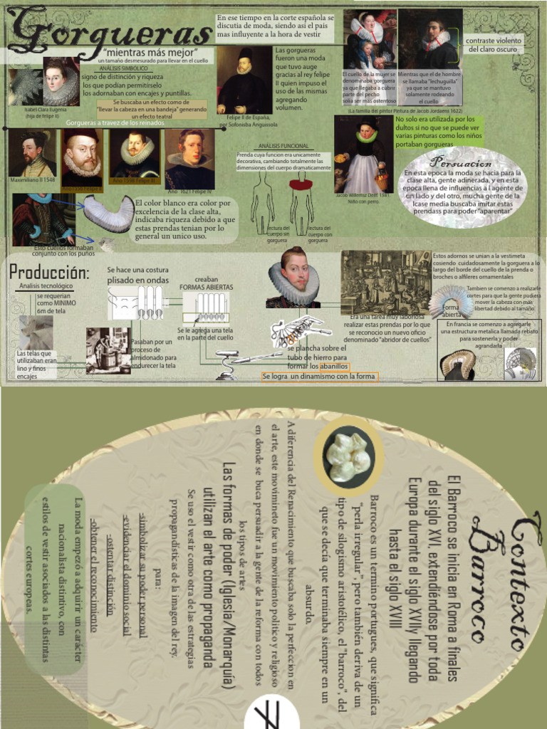 Historia y Evolución de las Gorgueras | PDF | Ropa