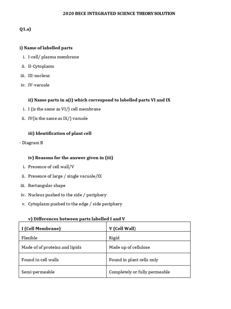 2020 Bece Integrated Science Theory Solution | PDF | Crop Rotation | Soil