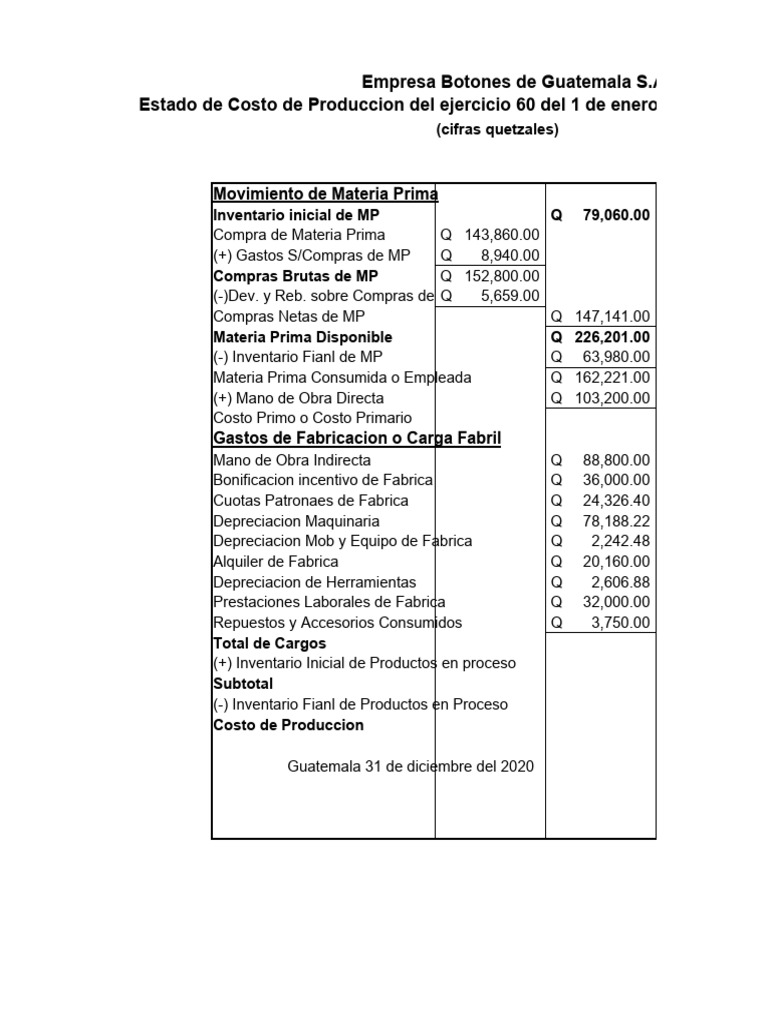 Costos de Produccion | PDF