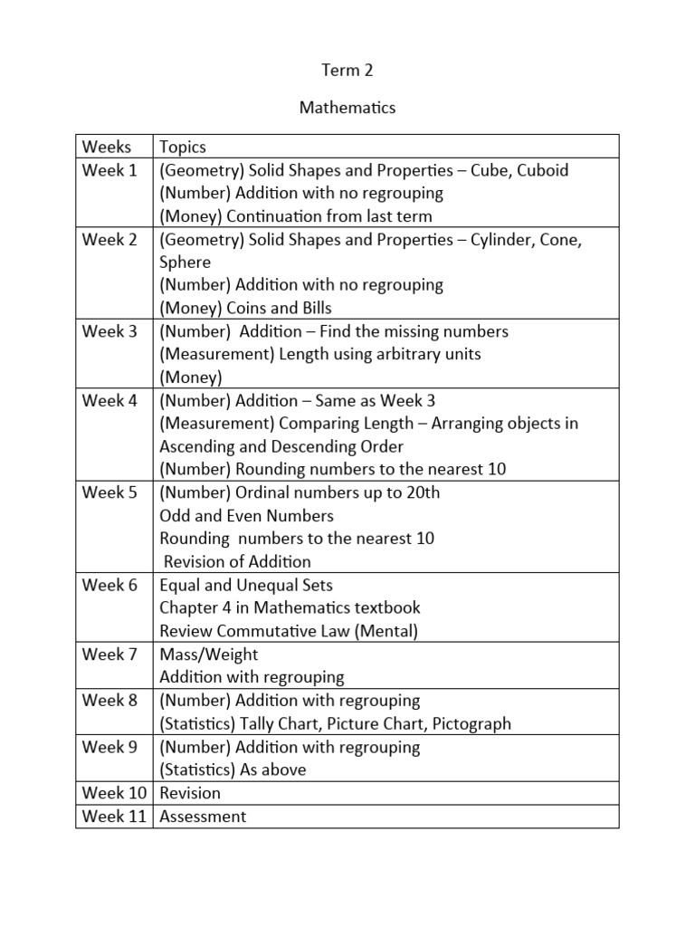 Term 2 Curriculum Overview | PDF | Foreign Language Studies | Teaching Methods & Materials