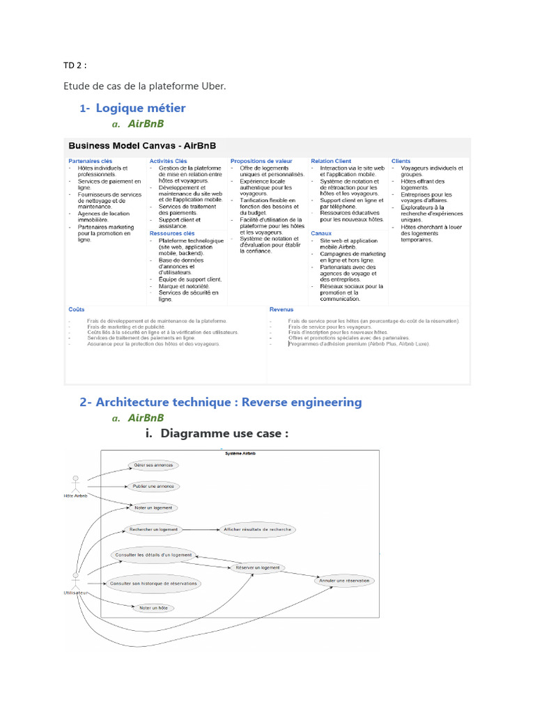TD3 Amine Rachdi | PDF