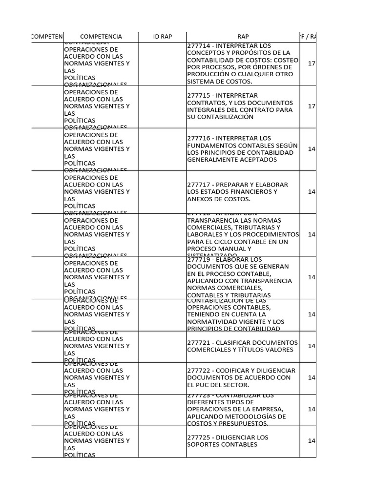 GCIF - Ficha Pedagógica Emprearial | PDF | Contabilidad | Evasión de ...