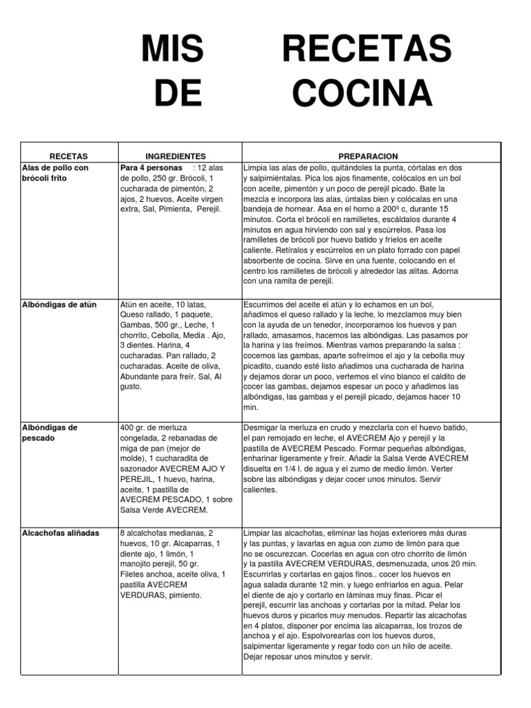 Mis Recetas de Cocina | PDF | Caldo | Panes
