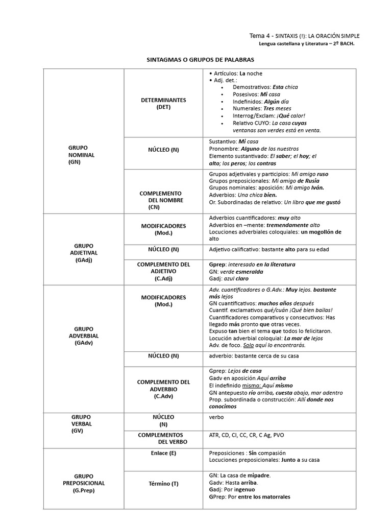 Esquema SINTAGMAS | PDF