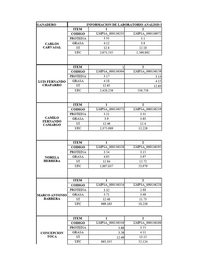 Informacion Laboratorio - Peslac Sas | PDF