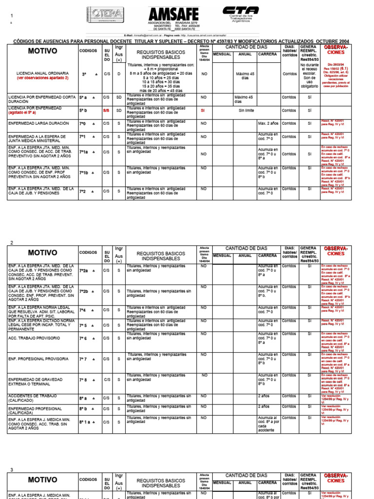 Codigario licencias AMSAFE[1] | PDF