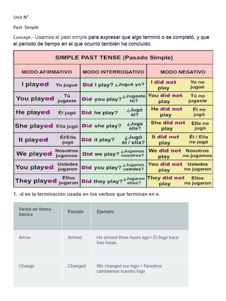 Pasado Simple 1 Pdf Verbo Gramática